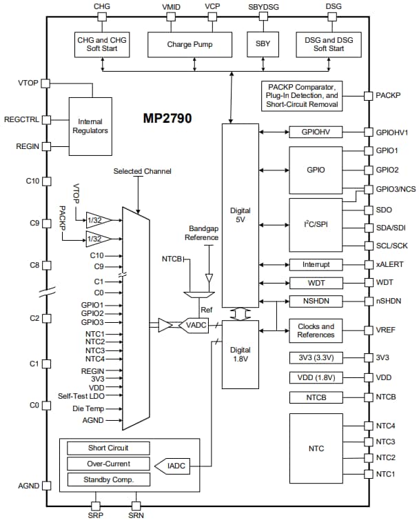MP2790 High-Accuracy Battery Management ICs - MPS | Mouser